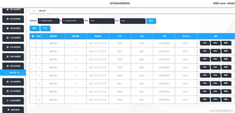 Django助学贷款信息管理系统源码mysql论文 Csdn博客