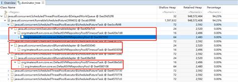 Common Scm中svn获取仓库的会导致服务器oom · Issue 9064 · Tencentbluekingbk Ci · Github