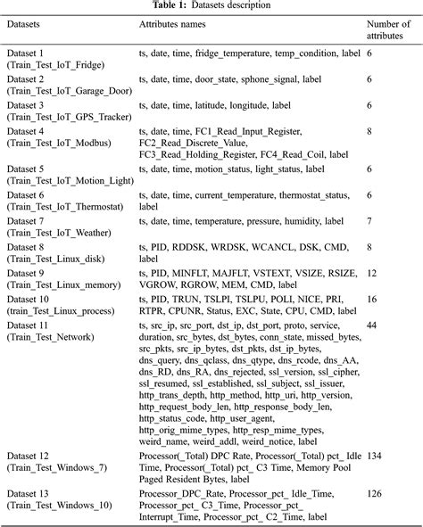 Csse Free Full Text An Efficient Intrusion Detection Framework For