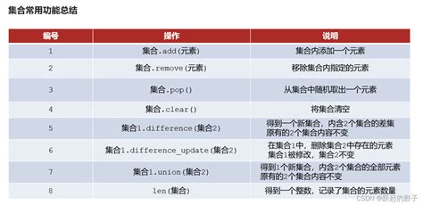 python基本语法之数据容器（str字符串、set集合、dict字典） 信息去重 有如下列表对象 csdn博客