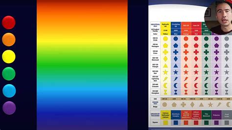 How To Color Code Lubricant Tags And Labels To Maximize Effectiveness