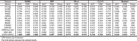 Table Ii From Anchor Graph Based Feature Selection For One Step Multi