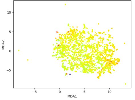 Early Detection Of Abiotic Stress In Plants Through Snare Proteins Using Hybrid Feature Fusion