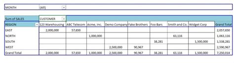 Classic Pivot Table Layout View MyExcelOnline