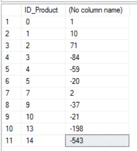 Sql Subtract Results Of A SUM Query From Values From Another Table Stack Overflow