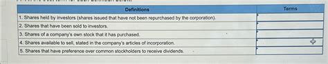 Solved Table Definitions 1 ﻿shares Held By Investors