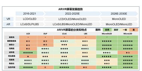 硅基oled，危矣？