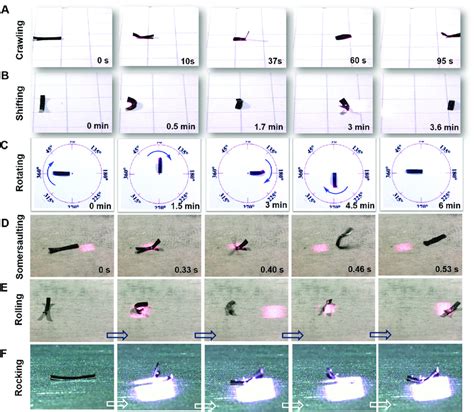 Multimodal Locomotion A The Millirobot Crawled Forward Under The Download Scientific Diagram
