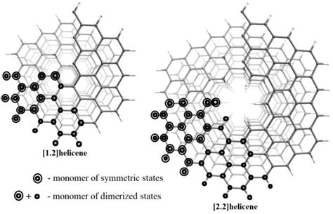 Top View Of The Atomic Structure Of Nhs Under Consideration The