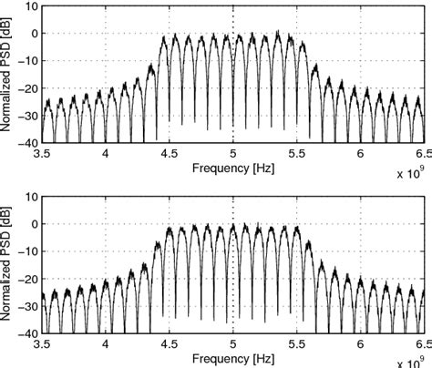 Figure 1 From Performance Comparison Of Uwb Chirp Ir Tr And Uwb Fm Dcsk Tr Systems Implemented