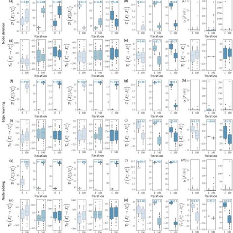 encoding decoding and causal analyses on watts strogatz ws