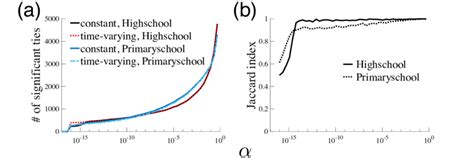 fig s1 comparison between constant and time varying interaction
