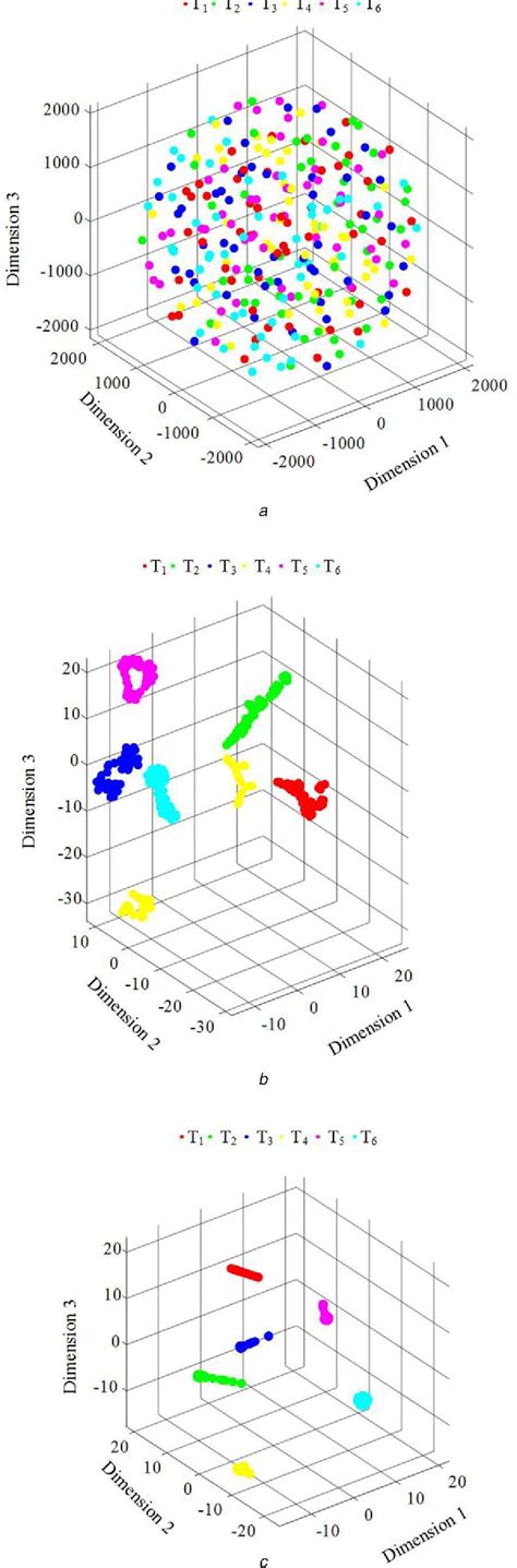 Figure 1 From Cable Incipient Fault Identification Using Restricted Boltzmann Machine And