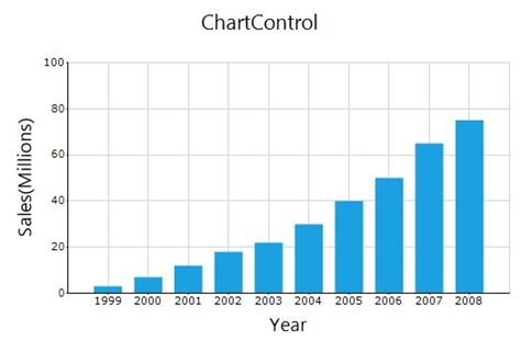 Getting Started With Windows Forms Chart Control Syncfusion