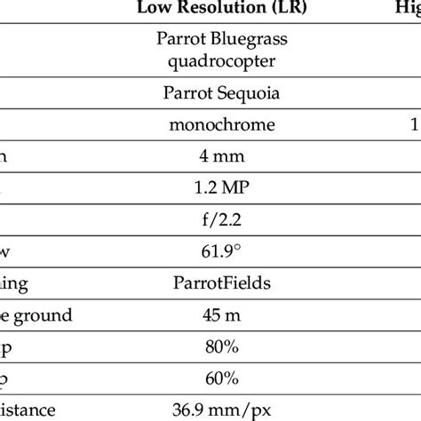 List Of Utilized Uavs Sensor Specifications And Mission Details Download Scientific Diagram