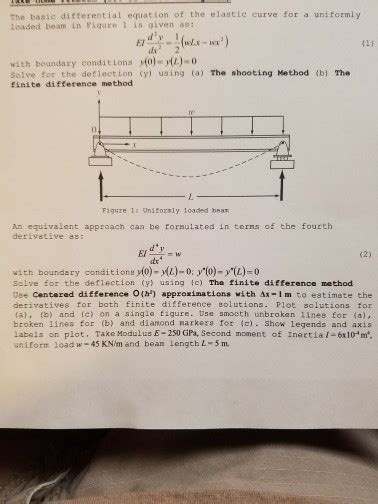 Solved The Basic Differential Equation Of The Elastic Curve