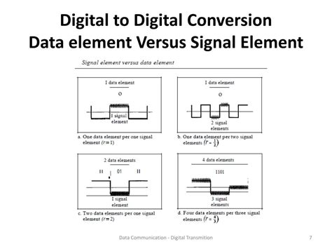 Ppt Data Communication Digital Transmition Powerpoint Presentation