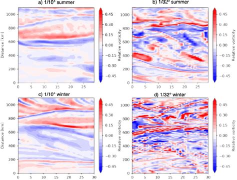 Figure A 3 From Development And Validation Of A Global 1 32° Surface Wave Tide Circulation