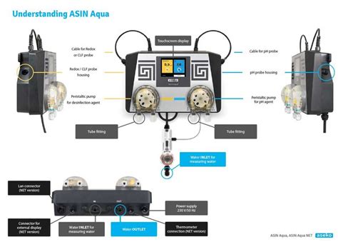 Asin Aqua Chlorine And Ph Automatic Pool Dosing System