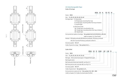 Pmi Msa25le Linear Guide Block Pinsi Linear Guides