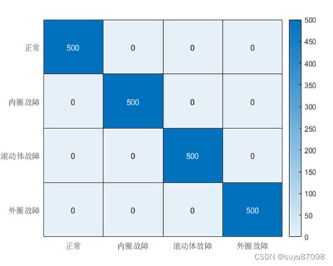 Test18