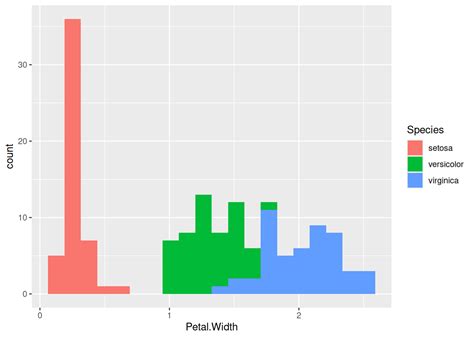 a data exploration and visualization an r companion for introduction