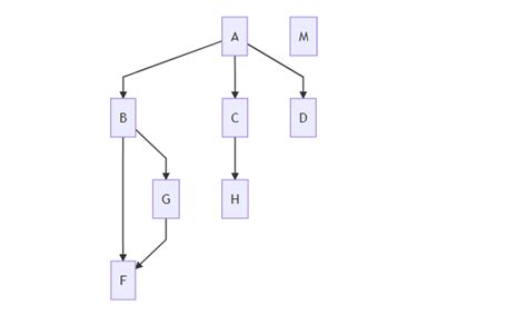 关于插件Markdown Preview Enhanced的使用技巧 shanzm 博客园 关于插件Markdown Preview Enhanced的使用技巧 shanzm 博客园