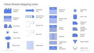 Value Stream Mapping PowerPoint Template Diagrams SlideSalad