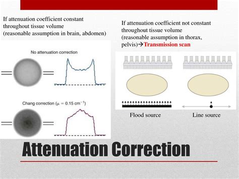Ppt Tomographic Imaging Powerpoint Presentation Free Download Id1834986