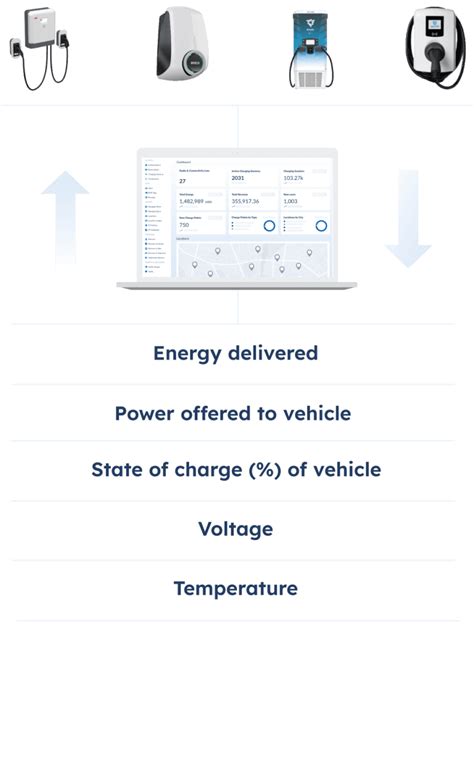Ocpp Open Charge Point Protocol Ampeco