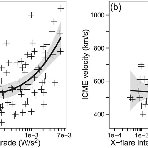 Univariate Regression Model‐based Generalized Additive Model A Download Scientific Diagram