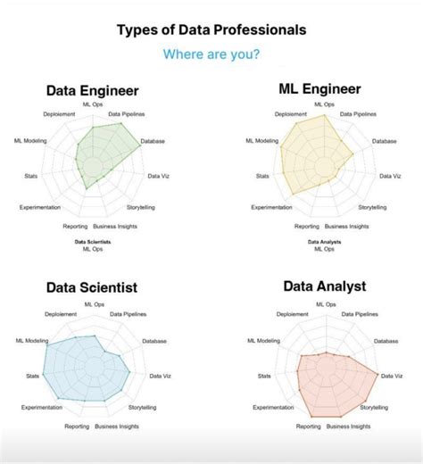 jose j torres on linkedin data datascience mlops dataengineer