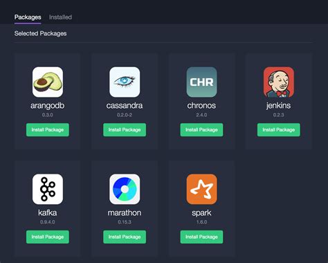 Open Source Kubernetes On Dcos An Introduction D2iq D2iq