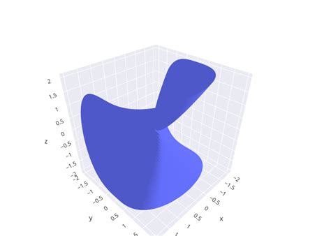 3d general plotting — sympy plotting backends 3 4 5 documentation