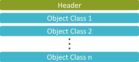 Segment Routing Pce ゆるふわねっとわーく