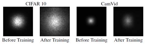 Cvinterview通用计算机视觉算法面经深度学习基础面试题描述一下感受野md At Main · Zonechen1994cvinterview · Github
