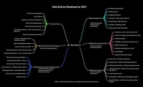Tariq Rahlaoui On Linkedin Datascience Machinelearning Deeplearning Intelligenceartificielle