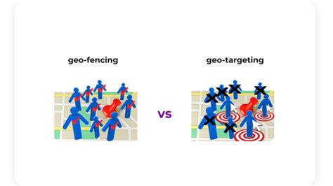 Defining Geo Targeted Mobile Ads And The Best Tools 2024