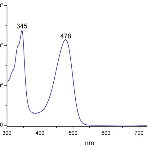 Absorption Spectrum Of 5 10 5 M Solution Of 9a In Dmso Download Scientific Diagram