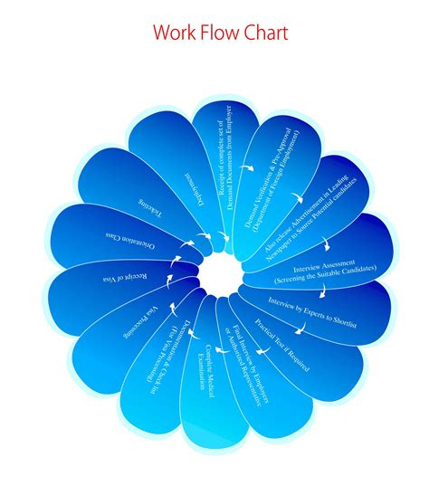Workflow Chart Greater Vision Overseas Pvt Ltd