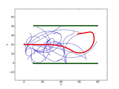 Third Case Study The Algorithm Converges Close To The Optimal