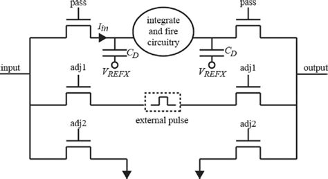 Figure 9 From Cmos And Memristor Based Neural Network Design For