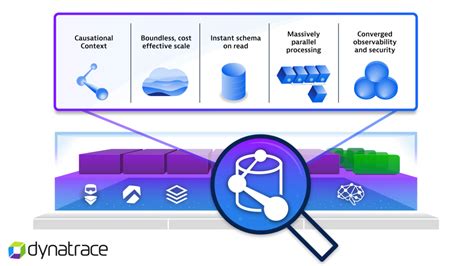 How Dynatrace Is Using Dataops In Monitoring And Observability Dataops Redefined