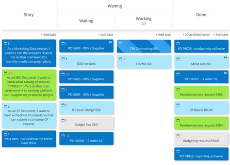 Project Methodologies Which To Choose For Your Project JET BI