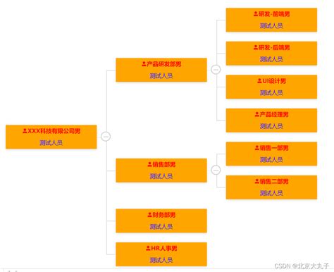【vue Tree Color】代码设置参考 Csdn博客