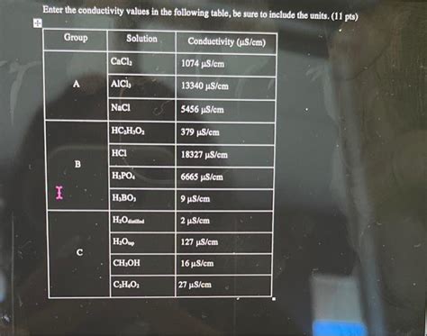 Solved Enter The Conductivity Values In The Following Table Chegg