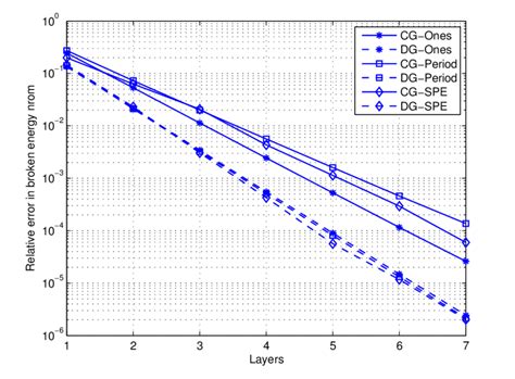 Permeability Structure For Spe C In Log Scale Download Scientific
