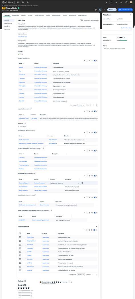 Tailoring Asset Pages In Collibra S New UI Clever Republic