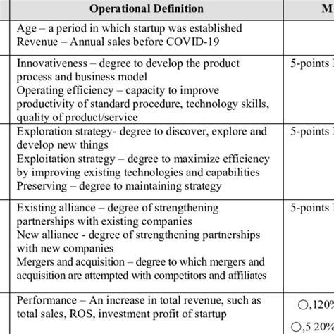 The Proposed Model Source Own Processing Download Scientific Diagram