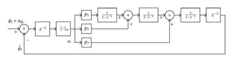 Block Diagram Of Classical Pll Structure Download Scientific Diagram